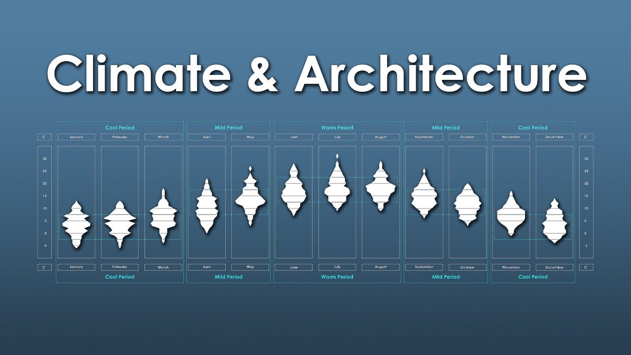 Climate analysis for sustainable architecture - YouTube