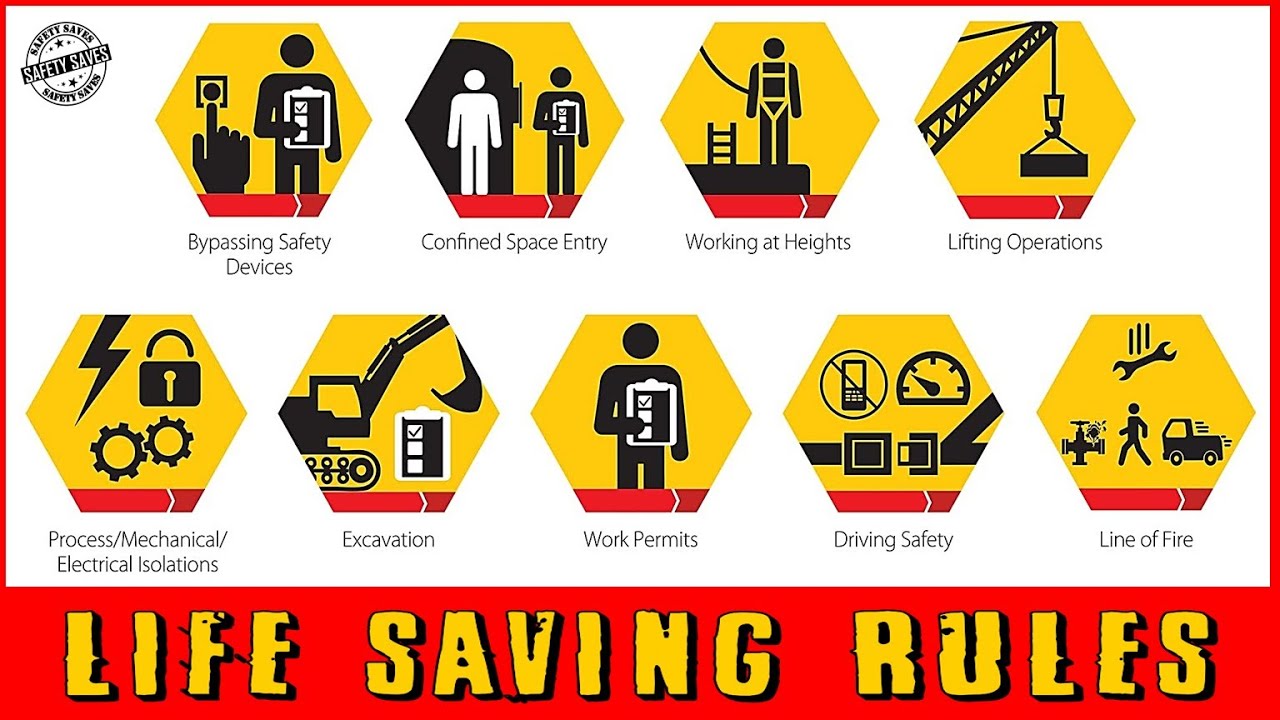 ⚠️LIFE SAVING RULES ANIMATION VIDEO🎥 |👷 SAFETY SAVES 👨‍👩‍👧|🎯 SAFETY ...