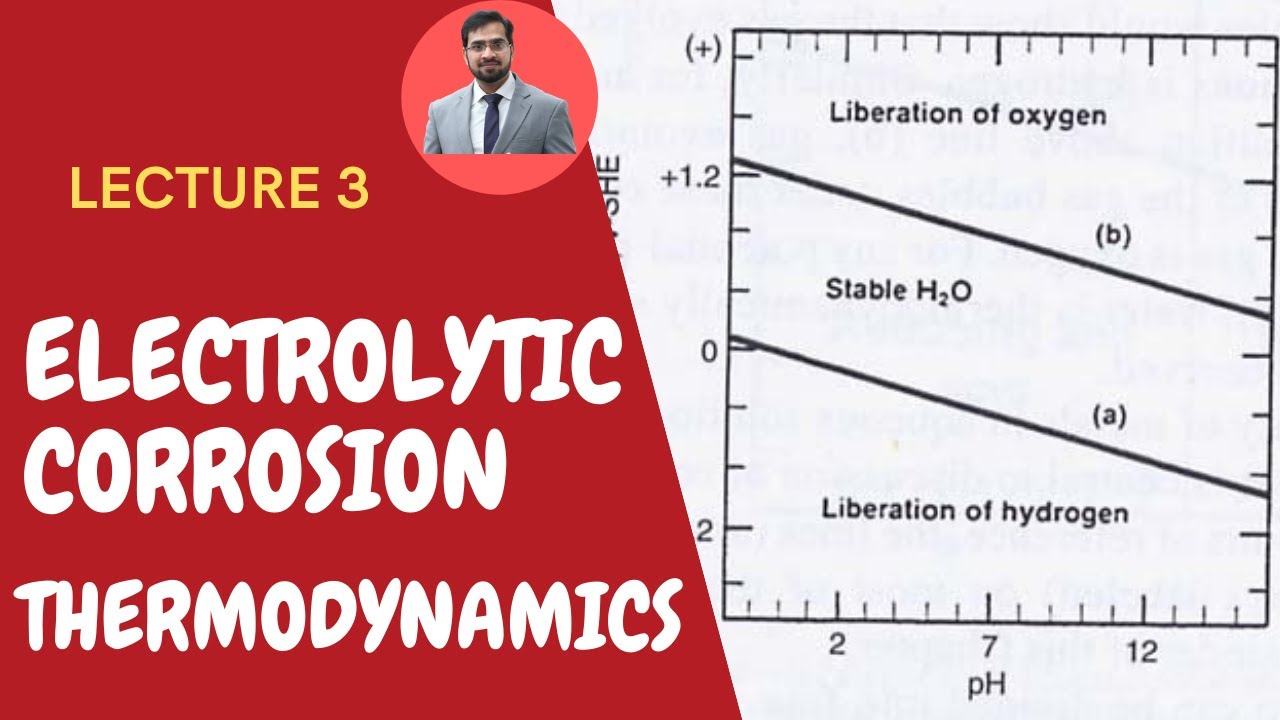 Lecture 3 - Thermodynamics of Electrolytic Corrosion with Examples ...