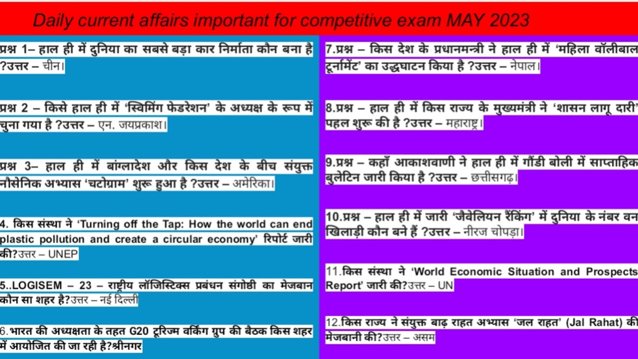 important GK topic 2023 | GK questions daily| important current affairs ...