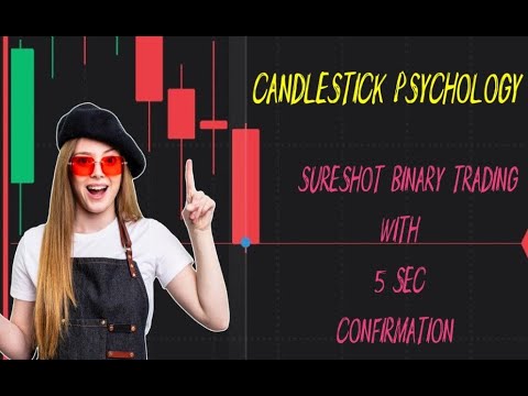 CANDLESTICK PSYCHOLOGY | BINOMO | PRICE ACTION - YouTube