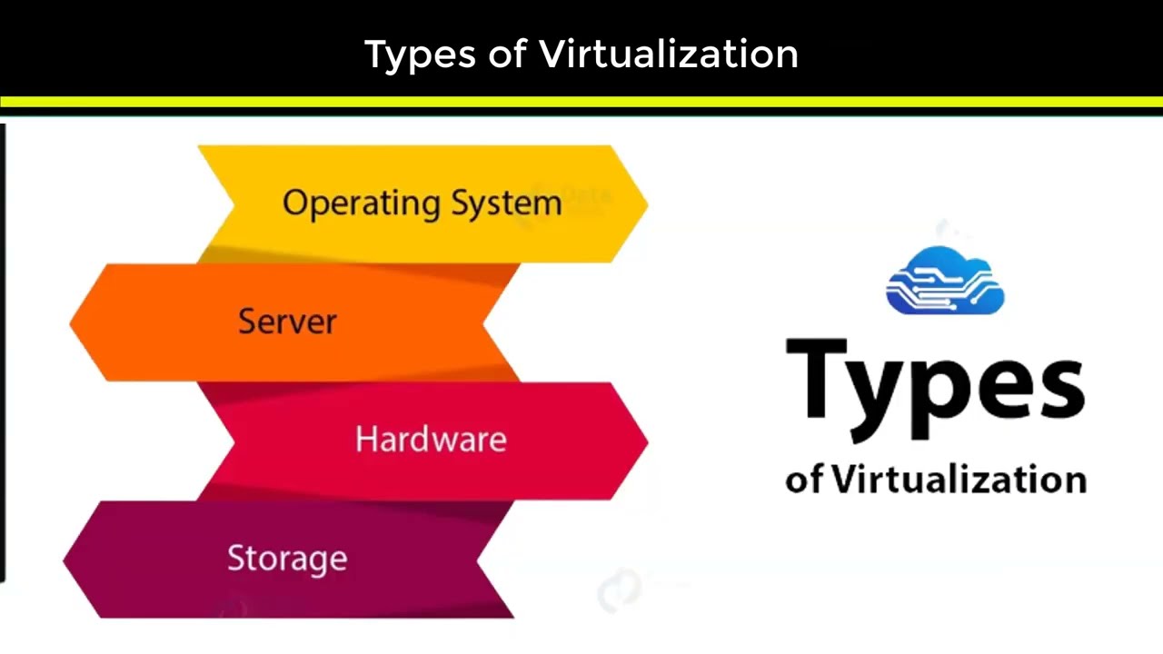 Basic Knowledge of Virtualization - YouTube