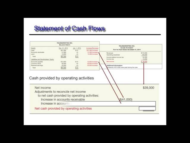 Statement Of Cash Flows Example