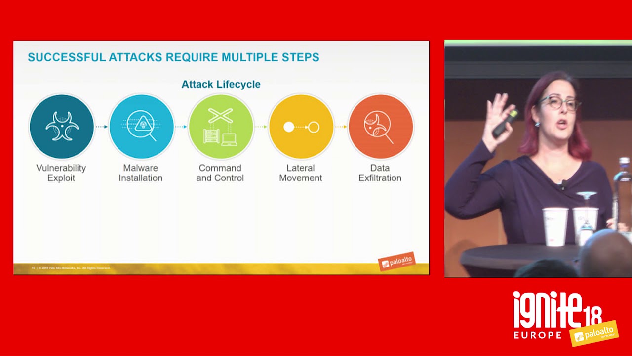 Inside the Mind of a Hacker: Track Every Step of an Attack with ...