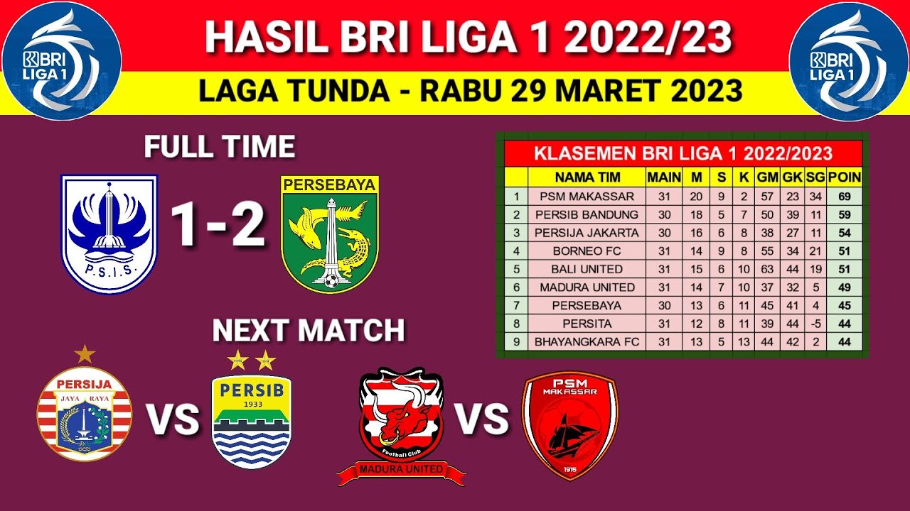 Hasil Liga 1 Hari ini - PSIS vs PERSEBAYA | Klasemen Liga 1 Terbaru ...