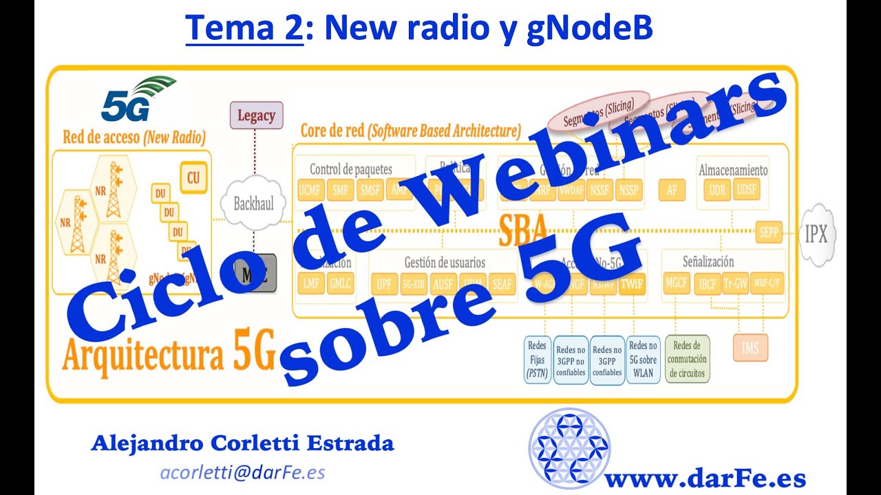 Ciclo Webinar sobre Ciberseguridad en 5G - 2. New Radio y gNodeB - YouTube