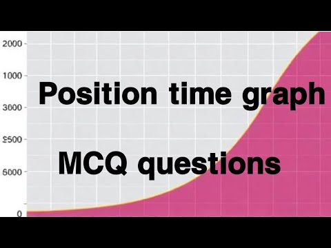 📈 Position-Time Graph MCQ Questions. Class 9 Physics. Motion Chapter ...