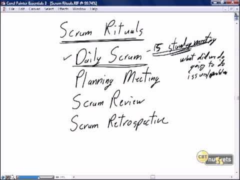 1 Scrum Java Development Introduction to Scrum - YouTube