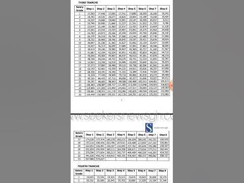 Salary Tranche 2024, 2025, 2026, 2027 | sg Salary Grade for government Employees Philippines ...