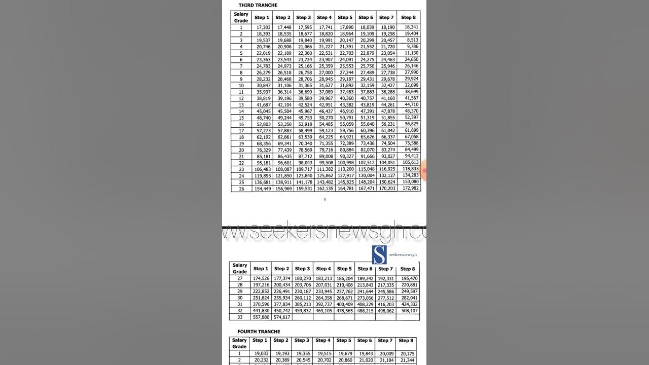 Salary Tranche 2024, 2025, 2026, 2027 | sg Salary Grade for government Employees Philippines ...