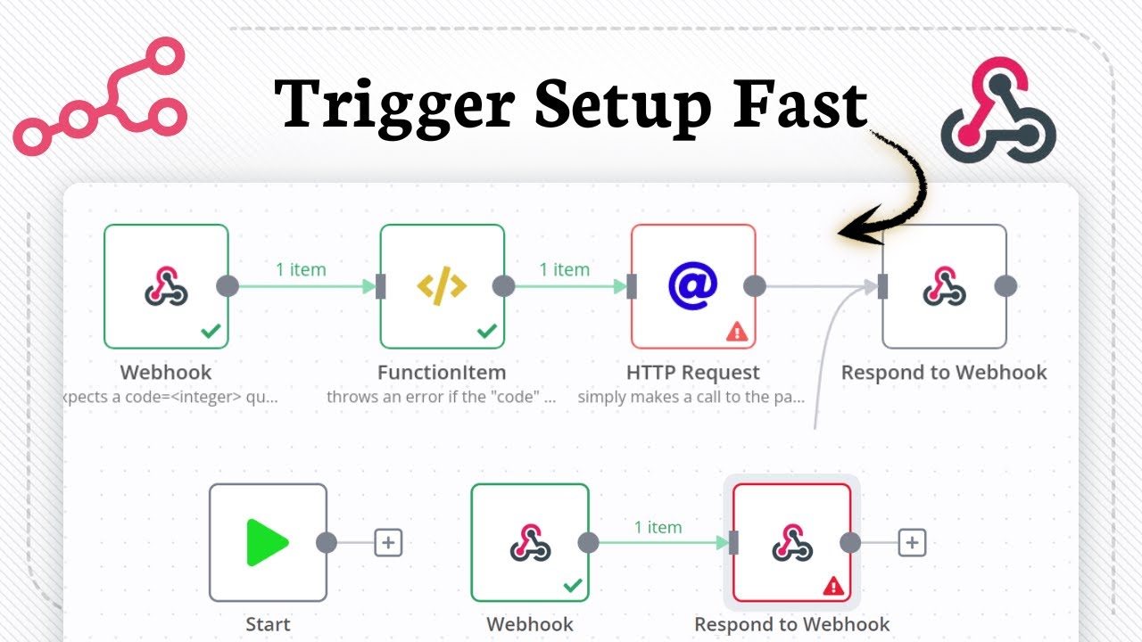 How to Add Webhooks in N8N (trigger basics) - YouTube