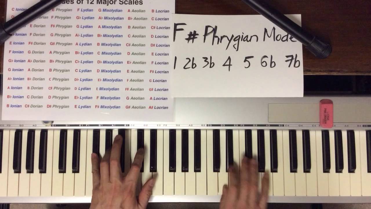 F# Phrygian mode: correct fingering for right hand - YouTube