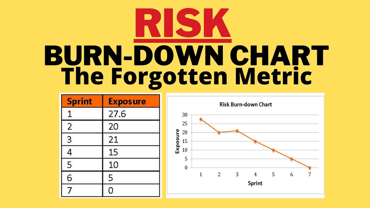 Scrum Burndown Chart Template