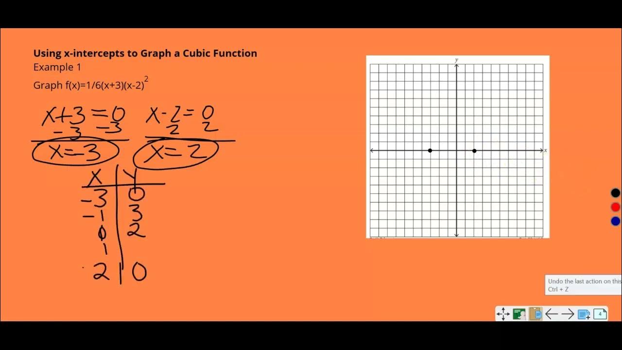Alg.2 Analyzing Graphs of Cubic Functions 3.7 - YouTube