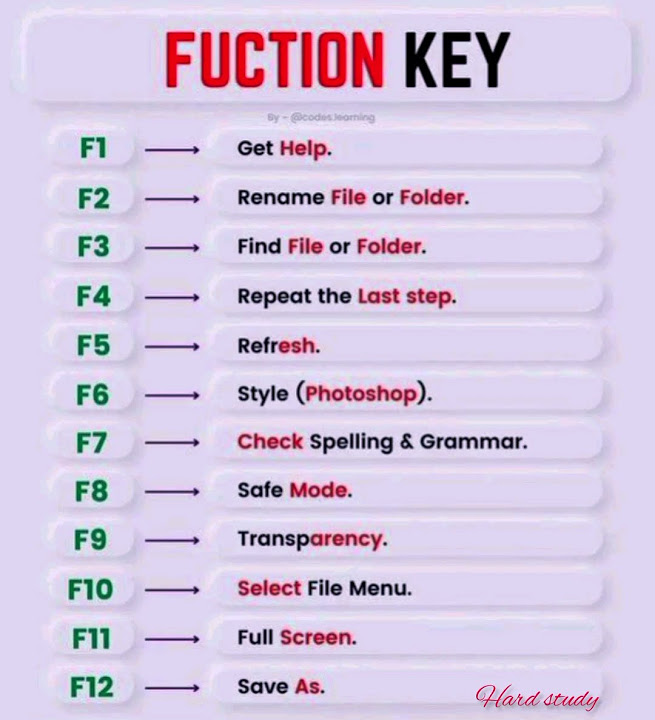 Function keys of keyboard F1-F12 - YouTube