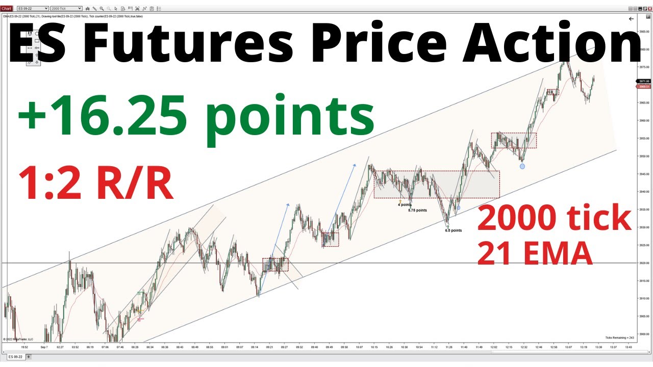 ES Futures Trading Sept, 7 | 1:2 Risk/Reward trades | - YouTube