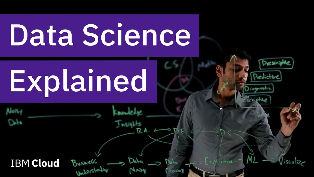 What is Data Science? - News PouroverAI What is Data Science? - News PouroverAI