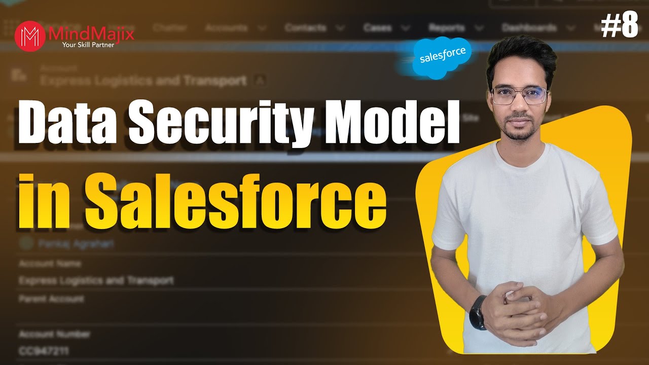 Data Security Model in Salesforce | Sharing Rules in Salesforce ...