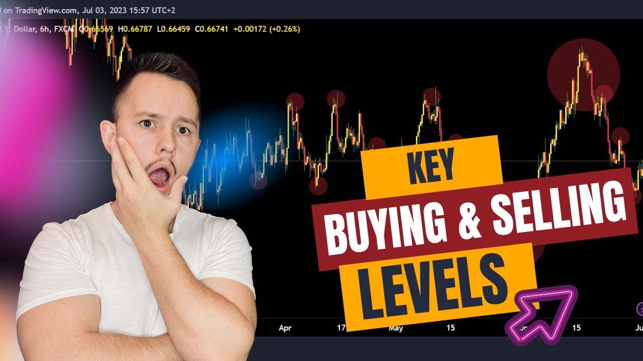 How to find KEY levels in the Forex market with RaiseFX - YouTube