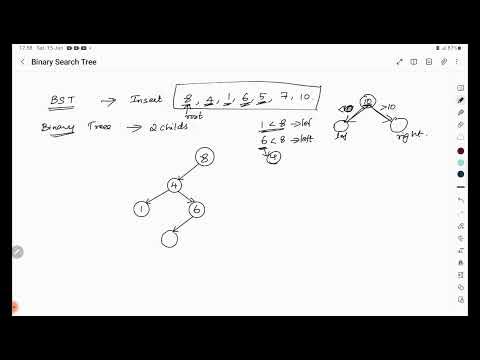 Insertion in Binary Search Tree - YouTube