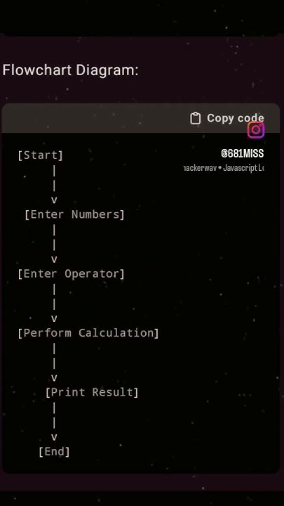 Java Syntax With Flowchart Learning To Code With A Mobile Device Only Mobilecoding Youtube