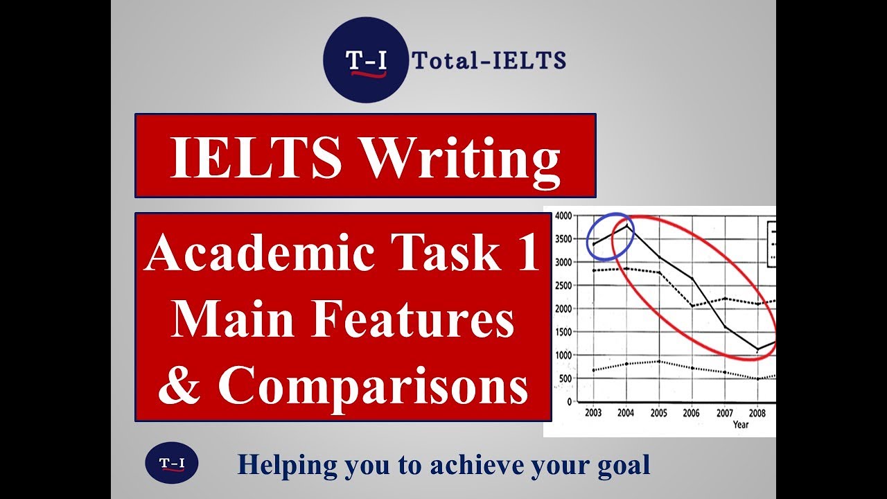 IELTS ACADEMIC WRITING TASK 1: MAIN FEATURES & COMPARISONS - YouTube
