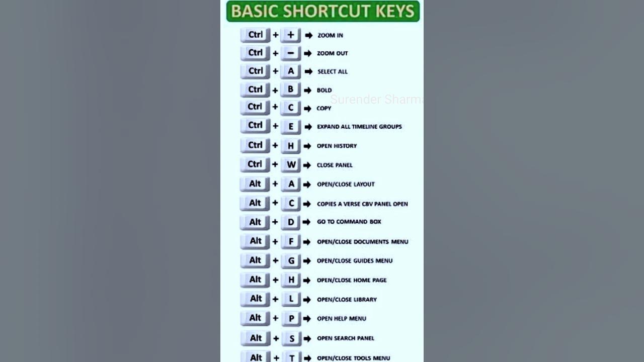 The Laptop Shutdown Shortcuts Confusion - YouTube