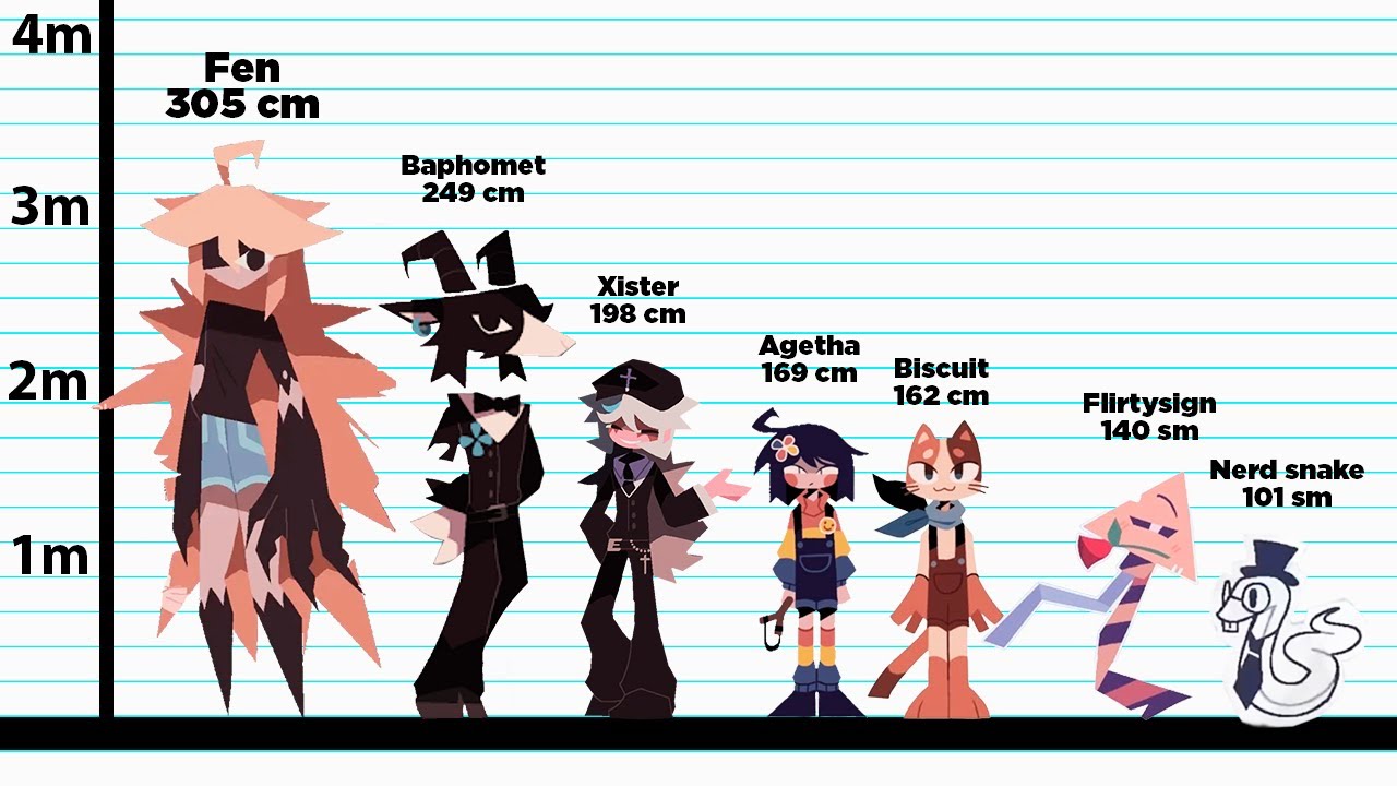 Character Height Comparison in Fundamental Paper Education Universe ...
