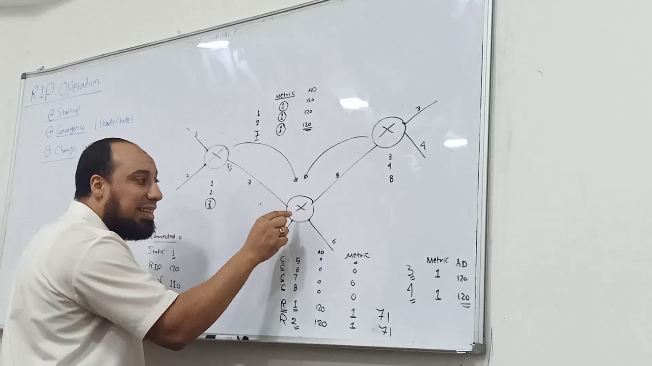 37-6- RIP Operation in Details - YouTube