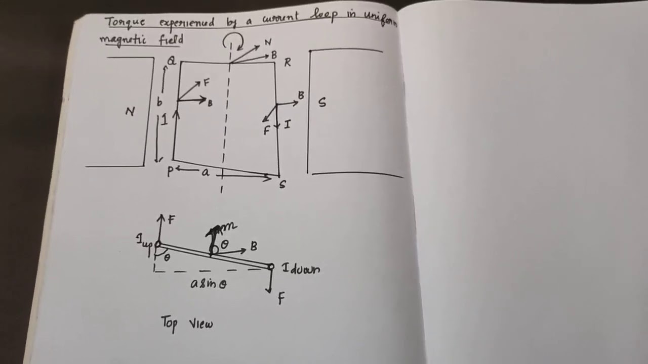 Torque experienced by a current loop in a uniform magnetic field - YouTube