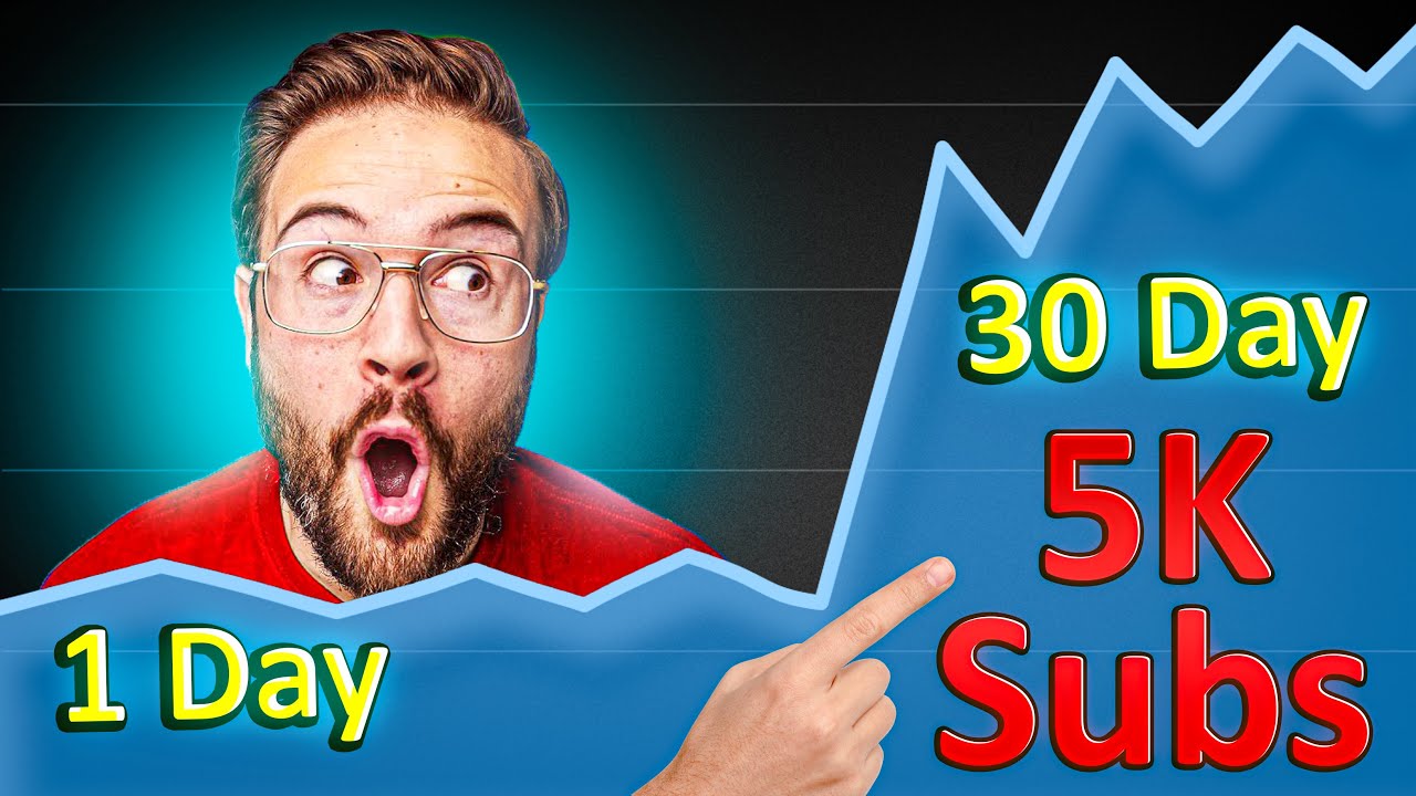 How to Create a YouTube Channel 2025 | How To Channel Monetize 30 Day - Tech Master - YouTube