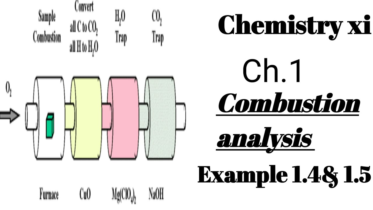 First year Chemistry, Ch 1 -Combustion Analysis Example 1.4 & 1.5- FSc ...
