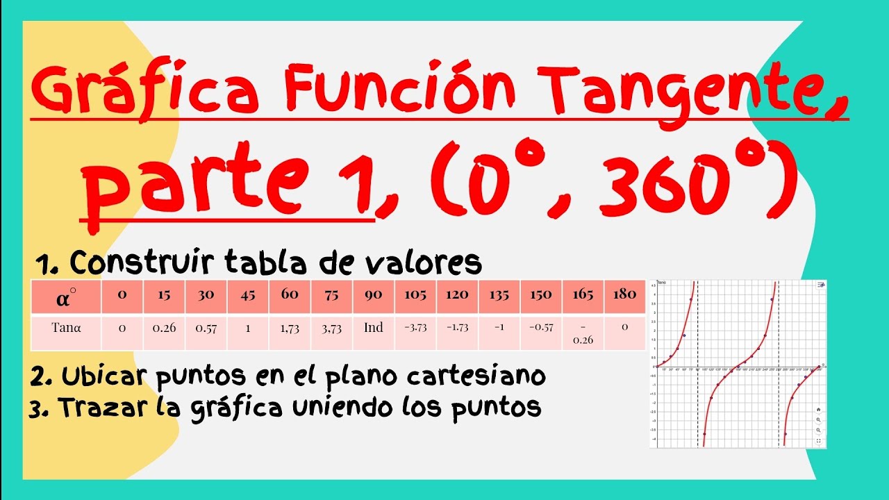 Construir Correctamente Gráfica Función Tangente, parte 1, (0°,360 ...