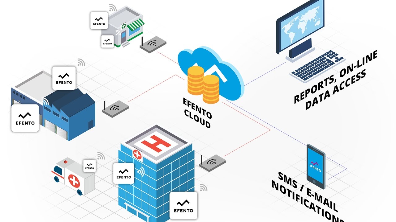 Efento Cloud - complete system for monitoring temperature and humidity - YouTube