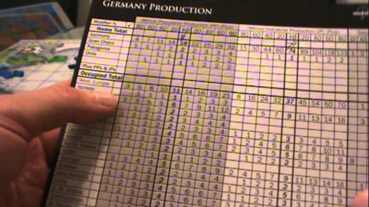 Moral Conflict 1941 Board Game Review - YouTube