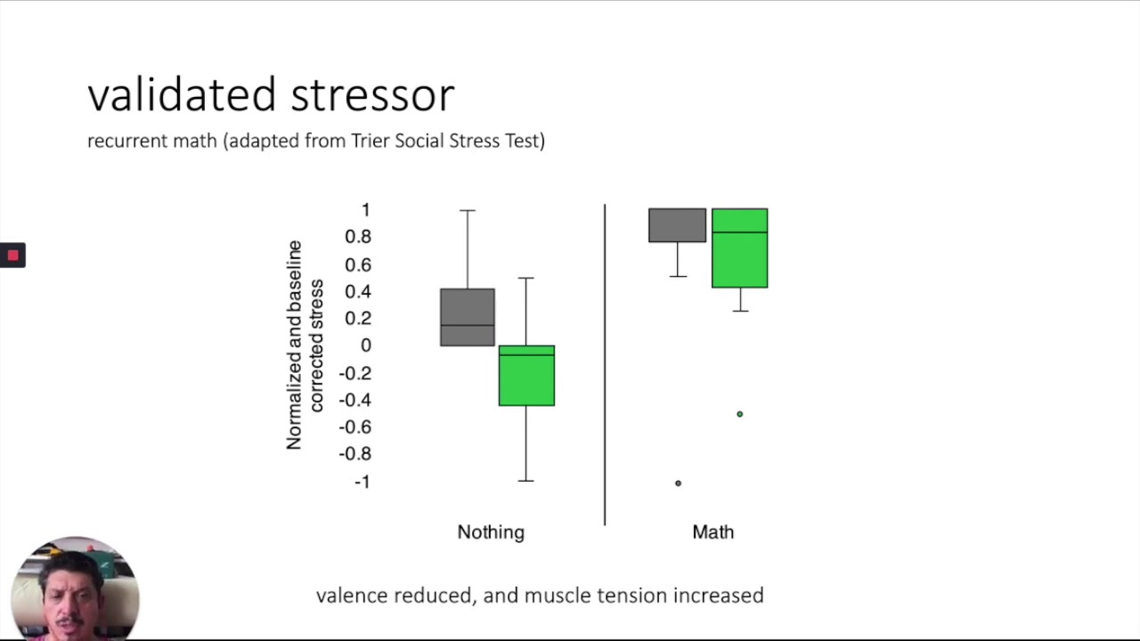 Calm Commute: Guided Slow Breathing for Daily Stress Management in ...