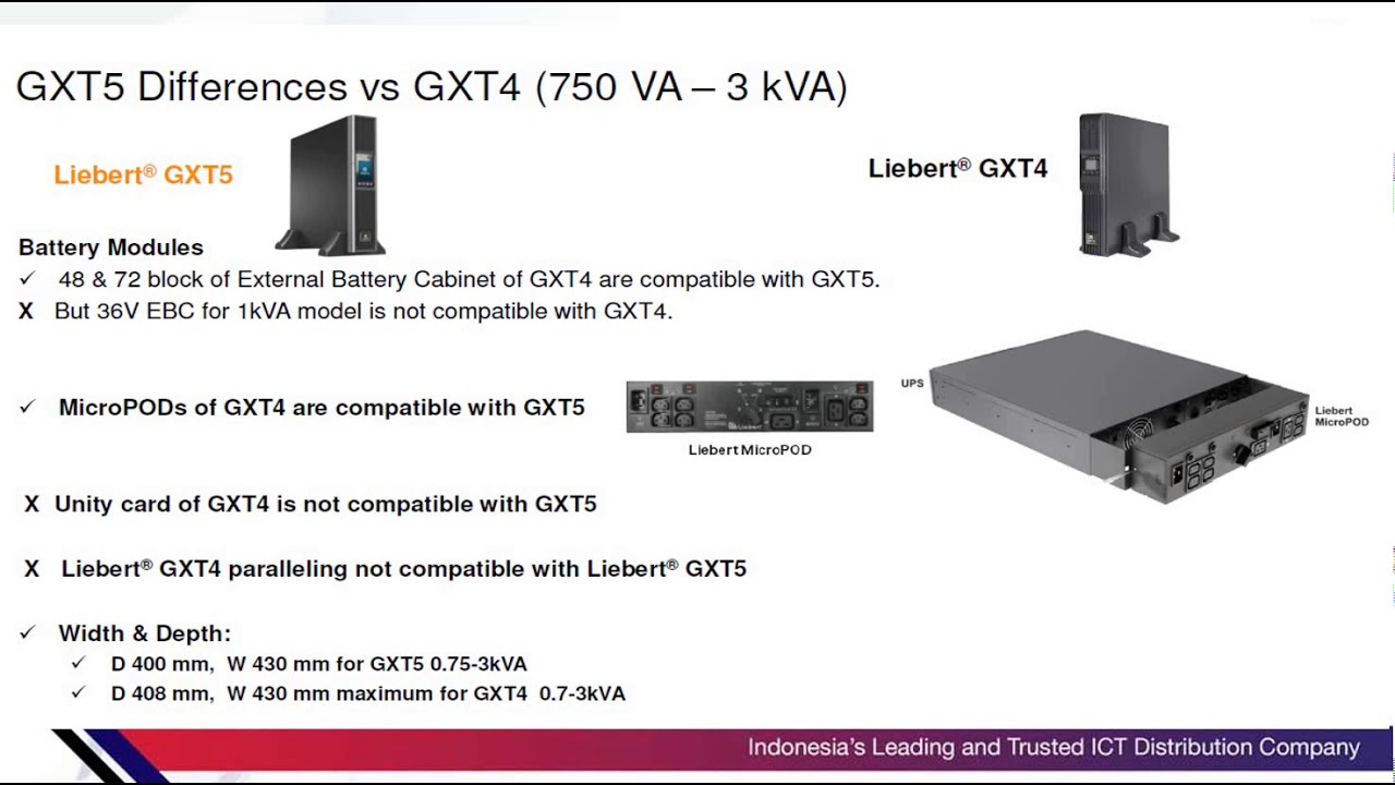 GXT5 Compatibility vs GXT4 750 - 3 KVA - YouTube