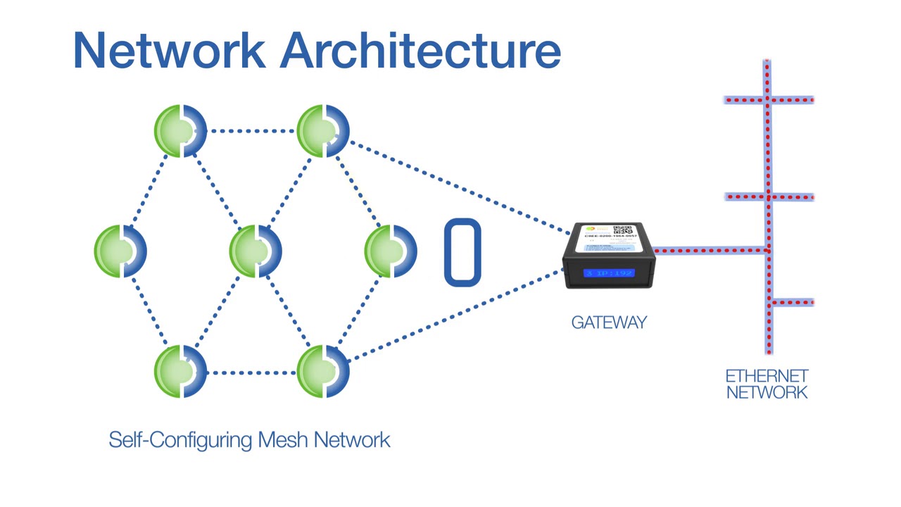 Packet Power - English - Technology Overview Packet Power - YouTube