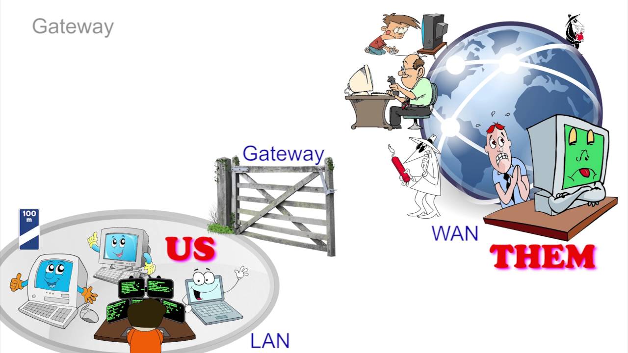 Raspberry Pi Boot and Network Test - YouTube