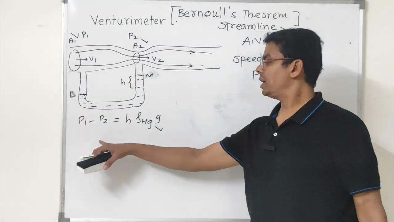 NEET | JEE | Physics Application of Bernoulli's theorem | Mechanical ...