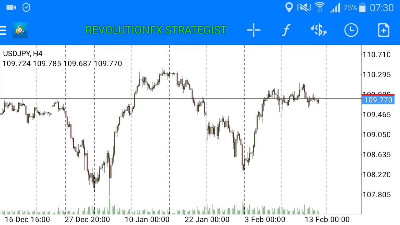 HOW TO WIN IN FOREX EVERYTIME - YouTube
