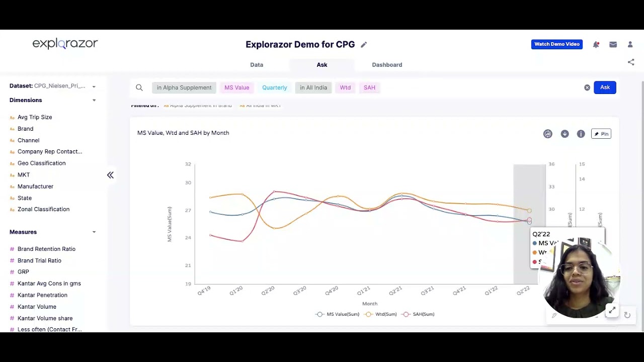 Explorazor Demo for Consumer Goods Companies - YouTube