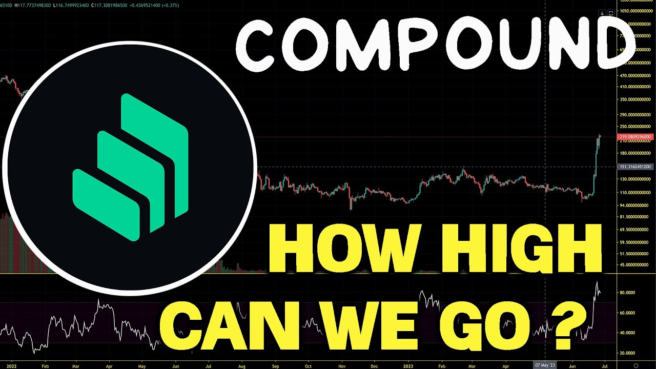 Compound (COMP) How High Can WE Go? COMP Price Chart Analysis 2023 ...