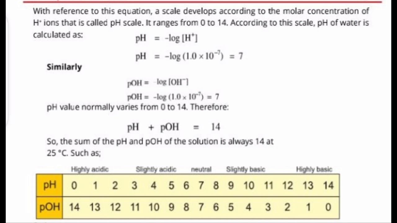 chapter no;2 ph methods - YouTube
