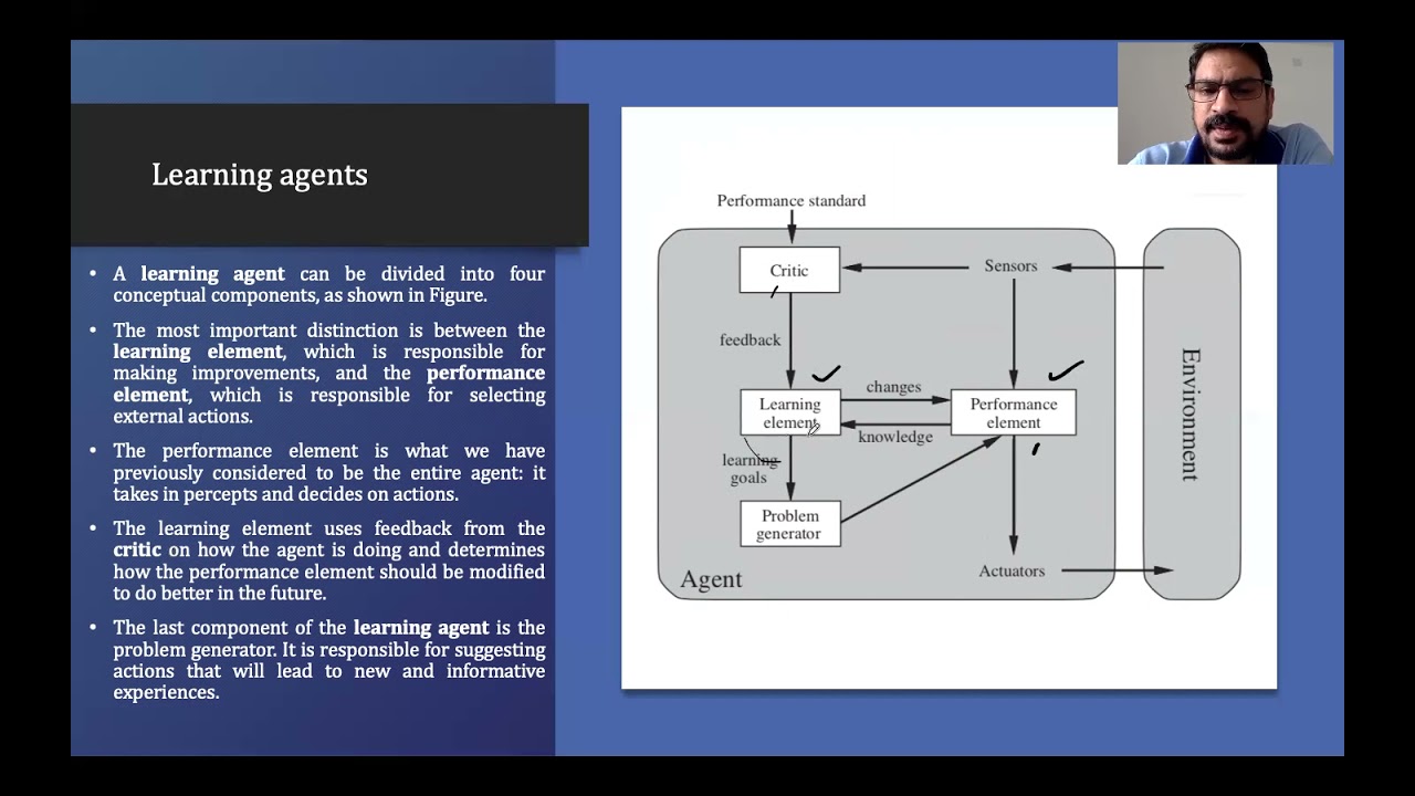 Learning Agent | Artificial Intelligence - YouTube