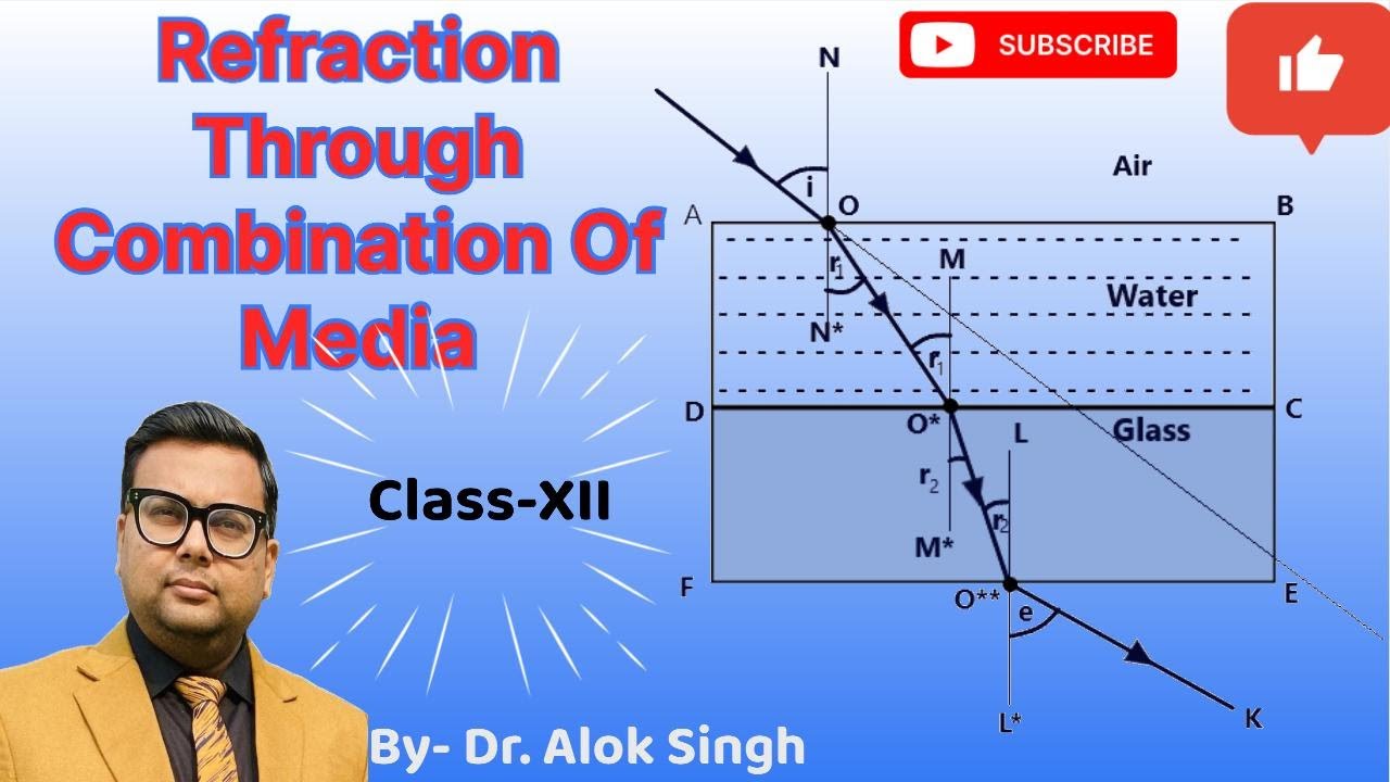 Refraction Through Multiple Media Explained I Understanding Refraction ...