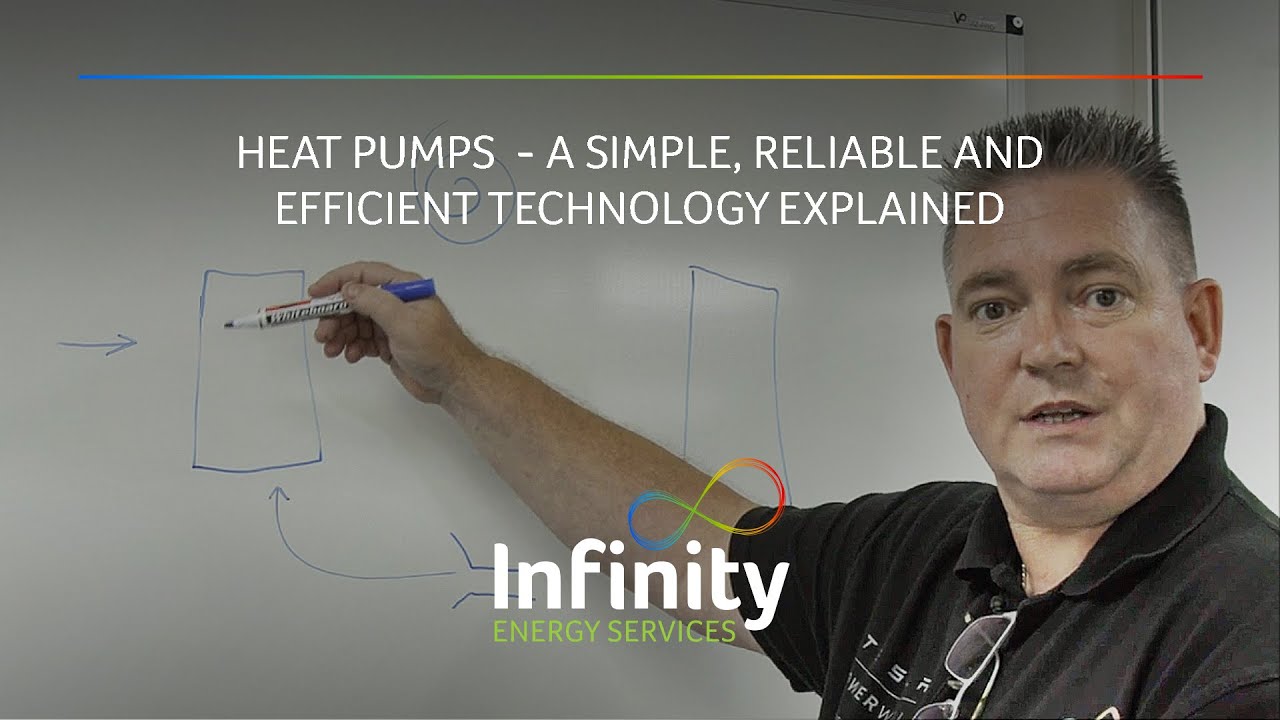 Heat Pumps - A simple, reliable and efficient technology explained ...