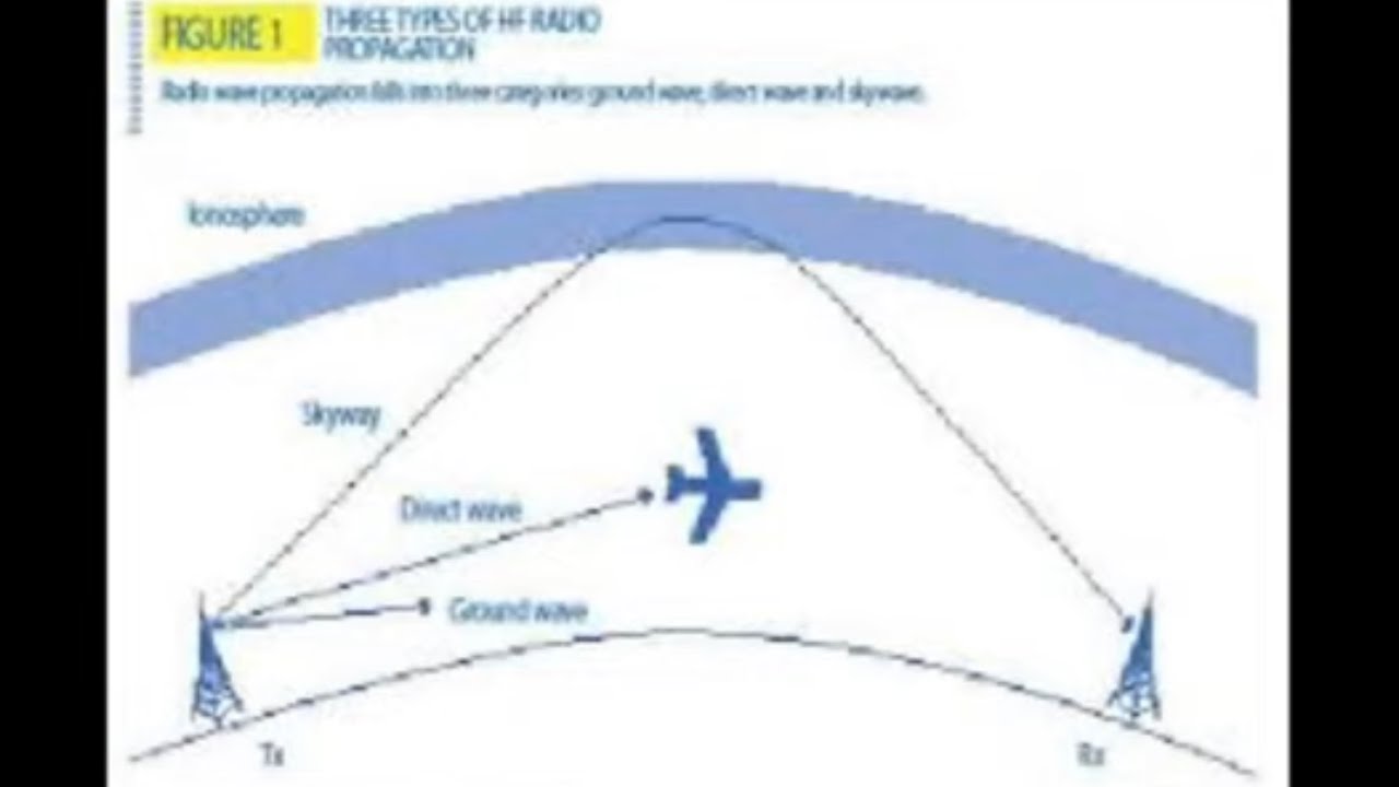 #HamRadio Live! Show 528. “What Is Amateur (Ham) Radio?” + Solar ...