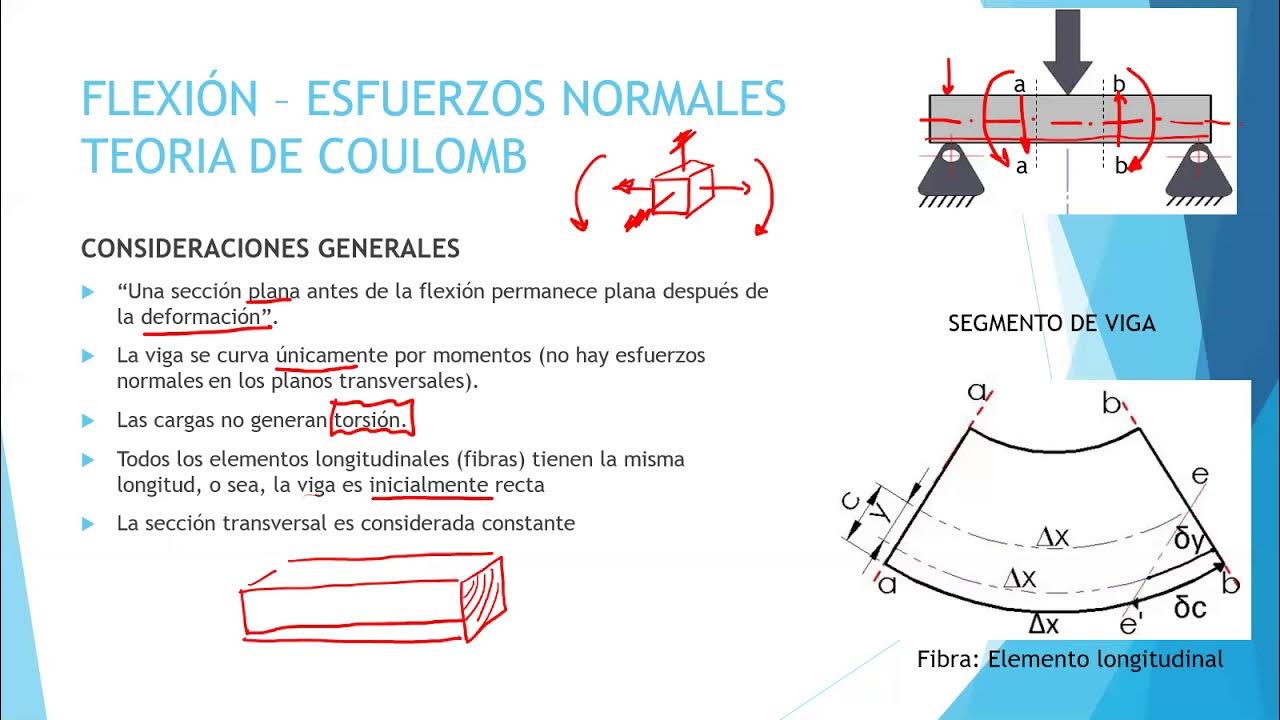 Clase 19 J1 Analisis de esfuerzo normal en vigas formula de flexion - YouTube