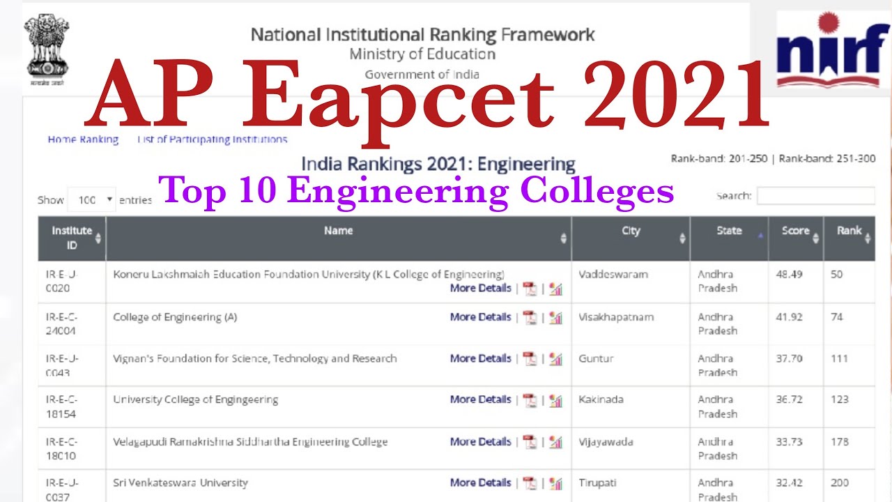Top 10 Engineering Colleges in Ap - NIRF Ranking | Best Engineering ...